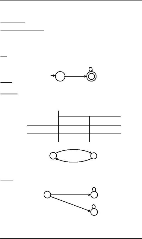 Theory Of Automata Computer Science
