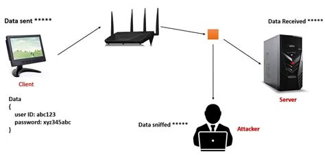 what is secure shell or ssh usemynotes