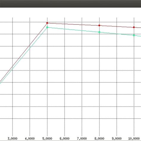 Number Of Attackers Vs Average Throughput Download Scientific Diagram
