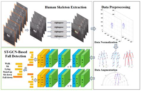 Sensors Free Full Text Fall Detection Method For Infrared Videos