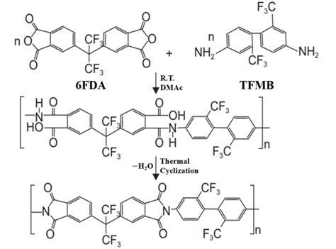 Schematic Diagram Of The Synthesis Process Of Fluorinated Polyimide Download Scientific Diagram