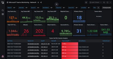 Thoughtdata On Linkedin Itmonitoring Enterprise360 Unifiedmonitoring Performanceoptimization…