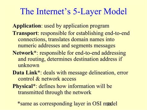 Data Communication Project Mtech Opptx
