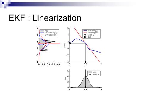 Ppt Slam Simultaneous Localization And Mapping Part I Powerpoint