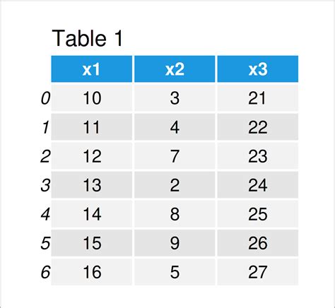 Check If Two Pandas Dataframes Are Equal In Python Equals Function