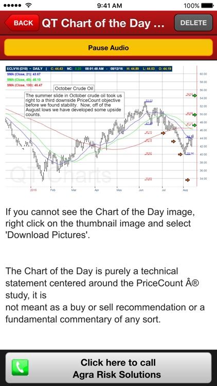 QT Messaging By QT Information Systems Inc