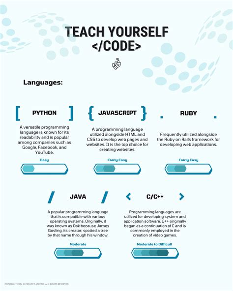 project ascend on linkedin projectascend softwareengineering