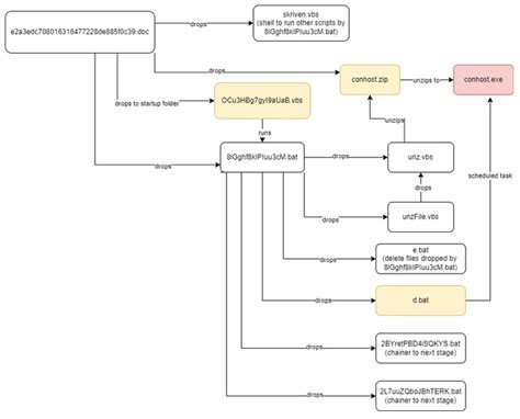 Ethical Hacking Course In Delhi Best Ethical Hacking Course Institute In Delhi Noida