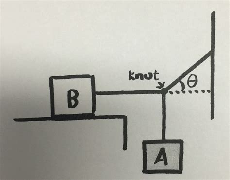 Solved Block B In The Figure Weighs N The Coefficient Chegg