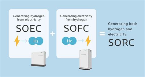 Denso Is Challenging Itself To Develop A Solid Oxide Electrolysis Cell System Looking Ahead To A