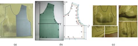 A Single Layer Validations B Pattern Development Process For