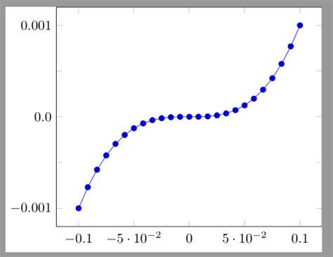 Tikz Pgf How To Prevent Jumping Xtic Labels TeX LaTeX Stack Exchange