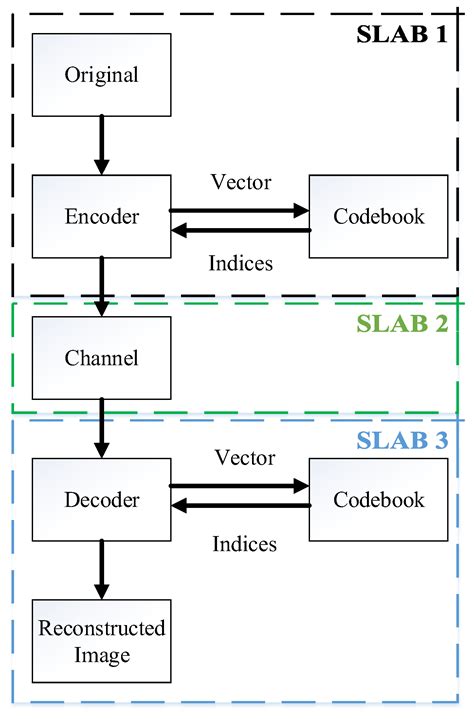 Performance Augmentation Of Cuckoo Search Optimization Technique Using Vector Quantization In