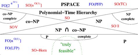 figure 1 from logics for complexity classes semantic scholar