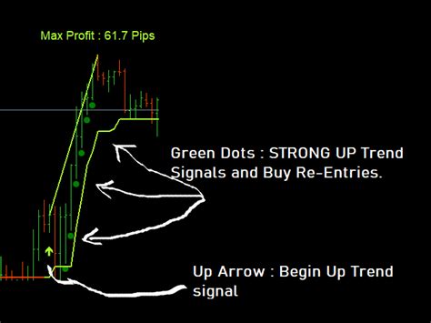Trend Screener Indicator Forex Indicator Mt4 Ubuy India