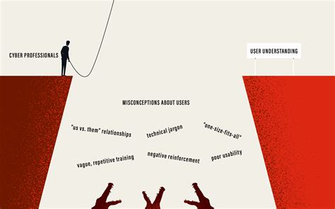 Is Your Cybersecurity Strategy Falling Victim To These Six Common