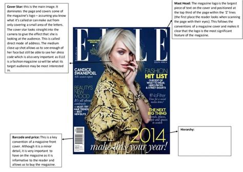 Analyzing Magazine Front Cover Ppt
