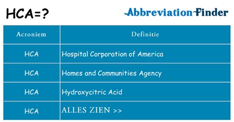 Wat Betekent HCA
