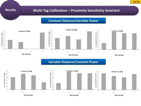 Ppt Efficient Rfid Based Mobile Object Localization Powerpoint Presentation Id 4511138