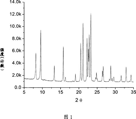 Core Shell Structured Molecular Sieve Its Production And Use Eureka Patsnap