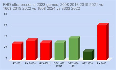 Rasterization Didnt Just Die It Was Murdered In Some Segments Gpu
