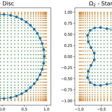 Two Different Domains Discretized On The Chebyshev Grid Considered In