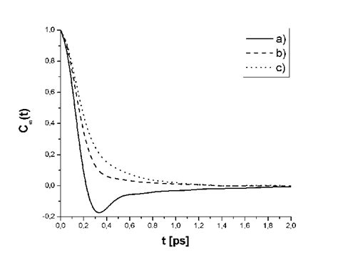 The Angular Velocity Autocorrelation Function Of Homocysteine At A T