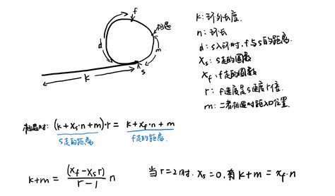 关于环形链表的一切 Zkkkilluas Blog