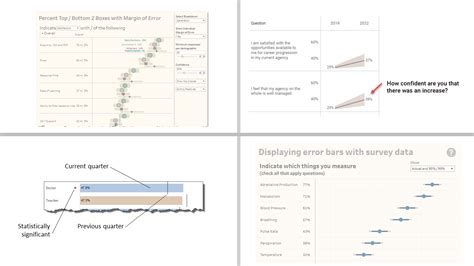 Visualizing Uncertainty In Survey Data Data Revelations