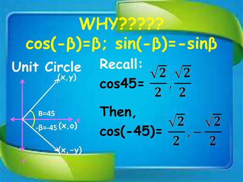 Proof On Sum And Difference Of Trigonometric Identities PPTX Physics Science