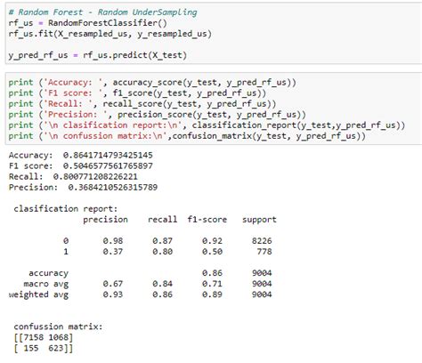 Decision Trees And Random Forests Explained With Python Implementation Towards Data Science