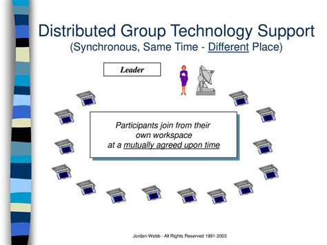 technology supporting facilitation and group work ppt download