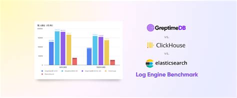 写入性能跃升 675，存储成本锐减 50｜greptimedb V012 日志场景性能测试发布 Greptime