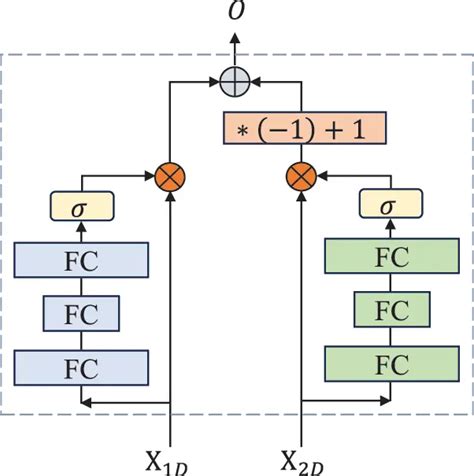 Cmes Free Full Text Cross Dimension Attentive Feature Fusion