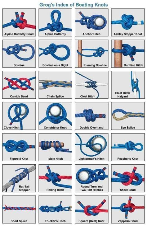 Handy Knot Guides Artofit Animated Knots Knots Survival Knots