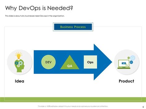 Devops On Cloud Powerpoint Template Slides Powerpoint Presentation Slides Presentation
