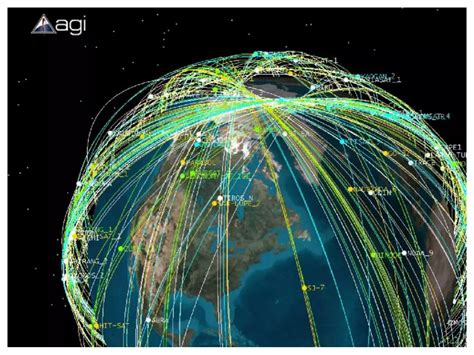 Remote Sensing Platforms And Its Types Pptx Geography Science