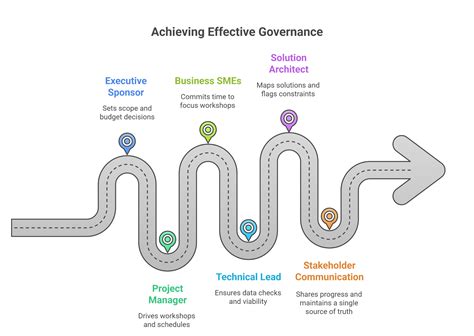 Erp Implementation Timelines What Really Affects A 24 Week