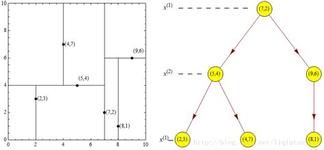 Knn算法详解 Csdn博客