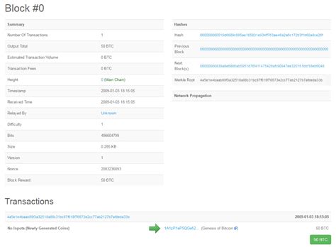 Ethereum Blockchain Block Raw Data In Brief 关注网络安全动态，追求心中的向往