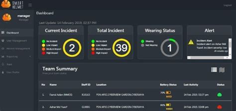 monitoring web based system used on the smart safety helmet download