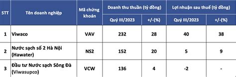 Các công ty nước sạch ở Hà Nội kinh doanh ra sao