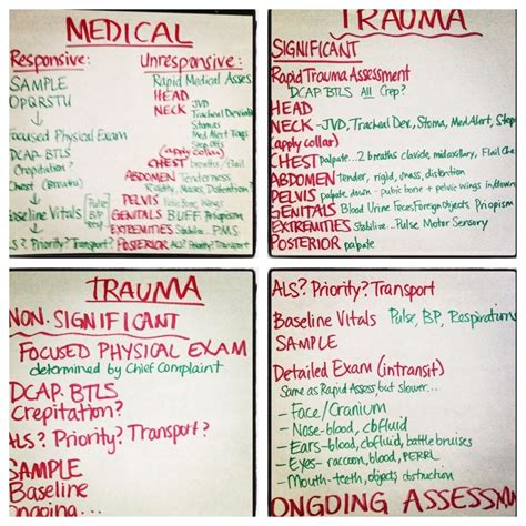 Sample Emt Practice Test Waterbilli