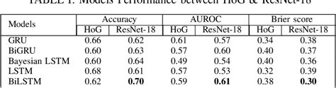 Table I From A Deep Learning Based Framework For Badminton Rally Outcome Prediction Semantic