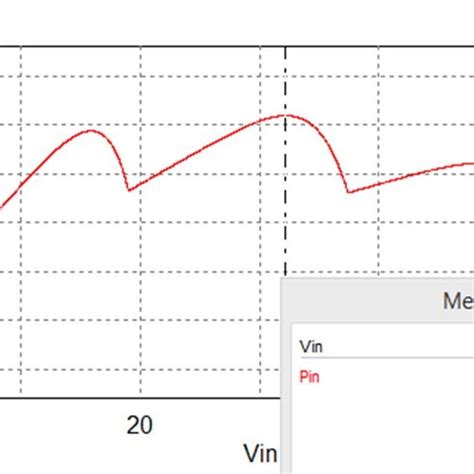P V Characteristic Curve Under Partial Shading A Shading Pattern 1
