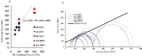 Figure 3 From The Brittle Ductile Transition In Experimentally Deformed Basalt Under Oceanic