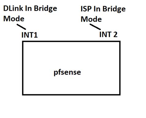 Configuring Failover On A Pfsense Pfsense
