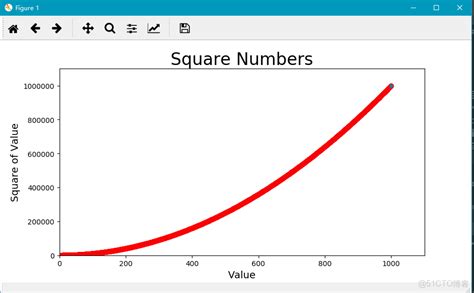 谈谈python实战数据可视化之matplotlib模块基础篇51cto博客python数据可视化之matplotlib实践