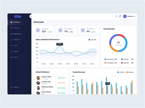 Employee Dashboard Designs Themes Templates And Downloadable Graphic Elements On Dribbble