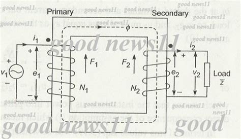 Phasor Diagram Electrical Circuits